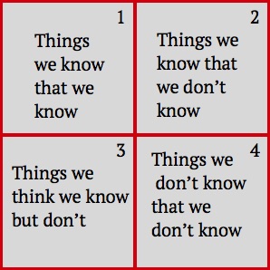 About Knowing… – RJ's Corner – My View Of The World