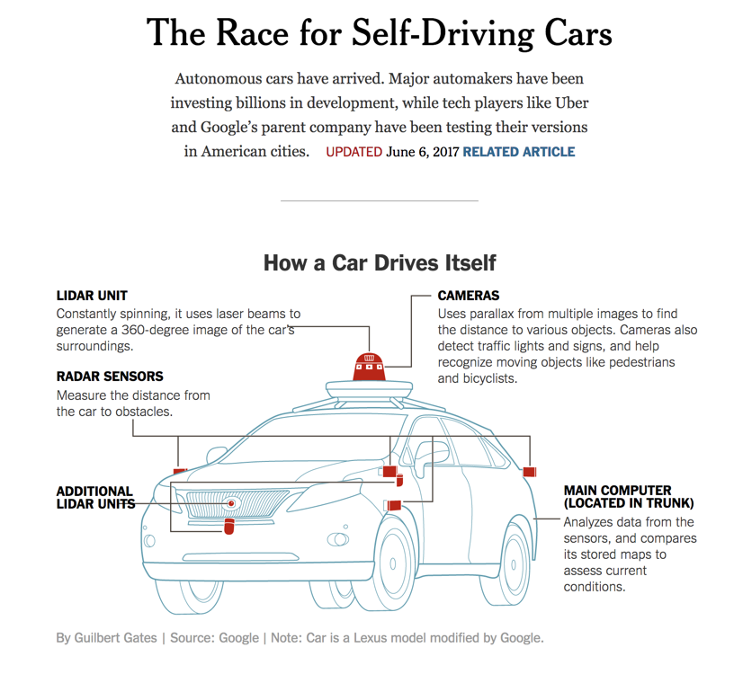 The Anxiety of Driverless Cars – RJ's Corner