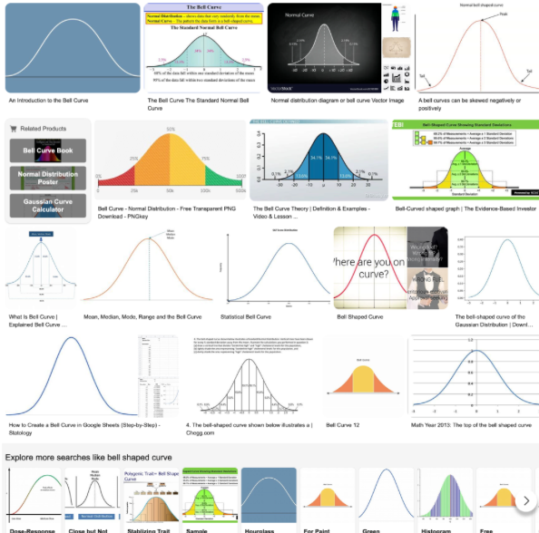 The Ubiquitous Bell Shaped Curve… – RJ's Corner – Having My Say